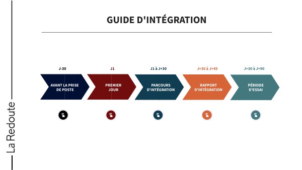 Guide d'intégration