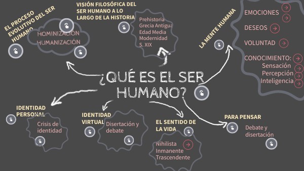 ¿Qué es el ser humano?