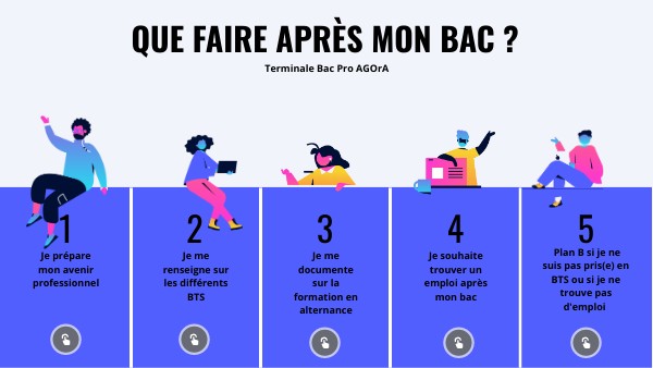 Que faire après mon bac