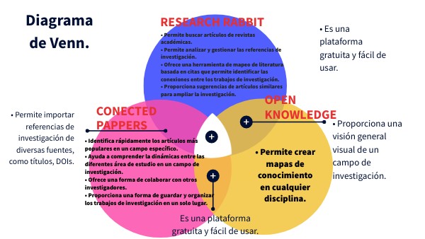 DIAGRAMA DE VENN