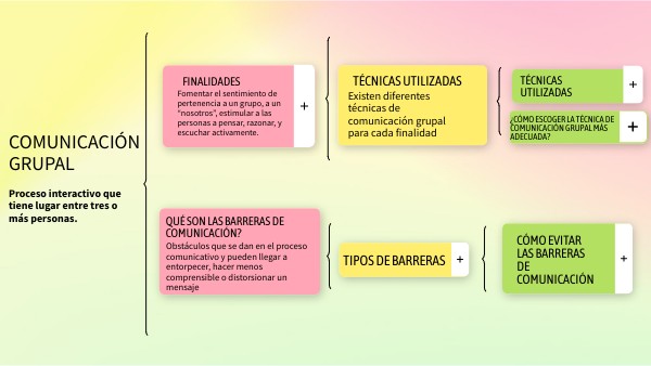 COMUNICACIÓN GRUPAL