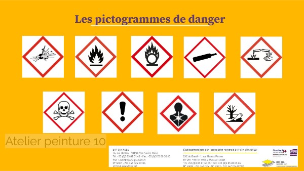 Synthèse les pictogrammes de danger