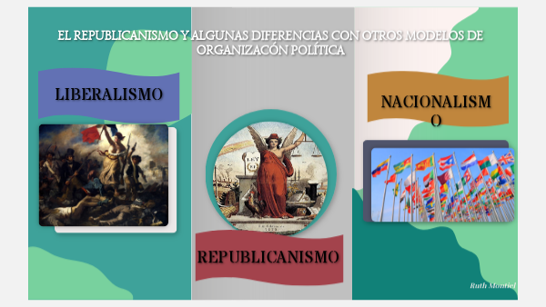 Republicanismo Federal