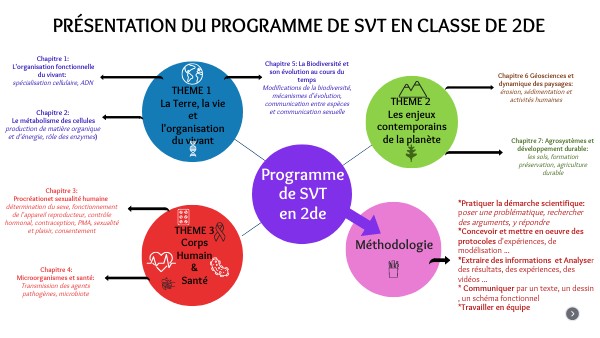 Présentation du programme de seconde SVT BD