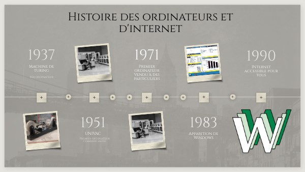 Frise chronologique ordinateur