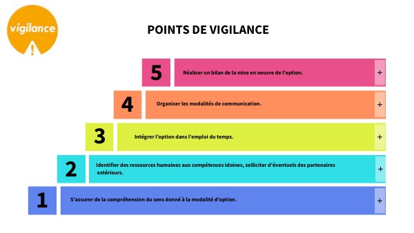 points de vigilance