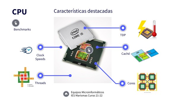 Características CPU