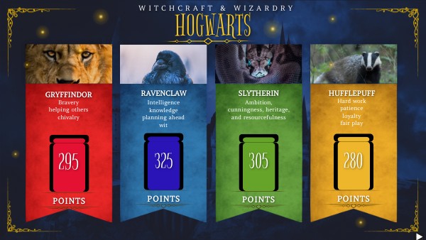 Hogwarts houses point tracker