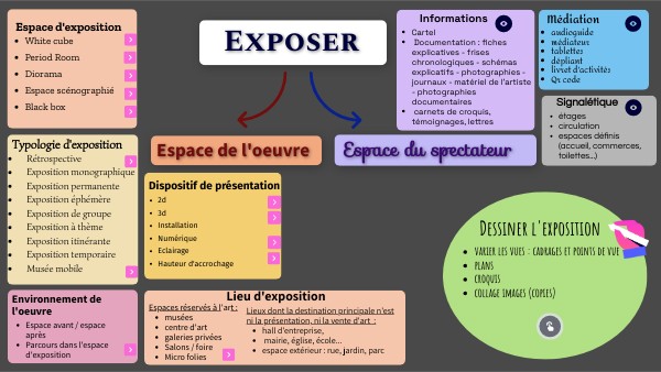 exposer