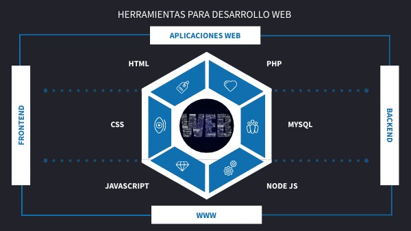 HERRAMIENTAS PARA EL DESARROLLO WEB