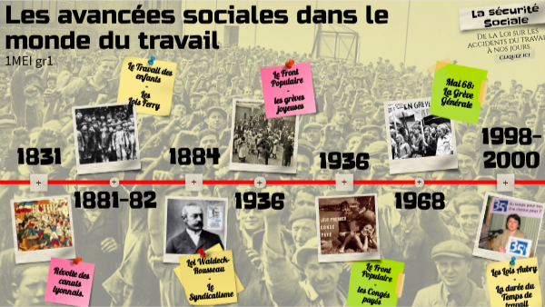 Progrès sociaux 1MEI gr1