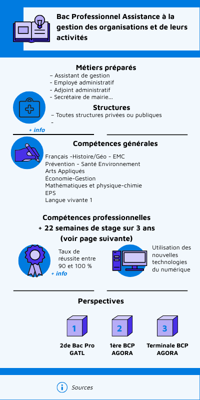 Bac Pro AGORA