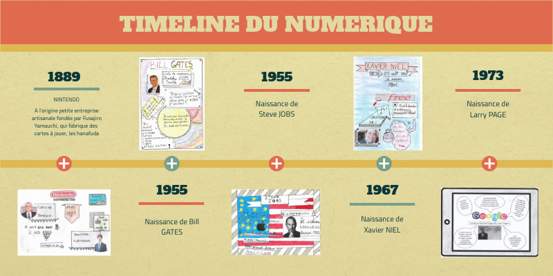 TIMELINE DU NUMERIQUE