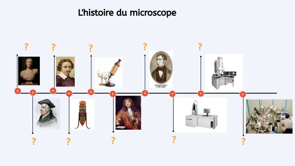 Frise histoire du microscope
