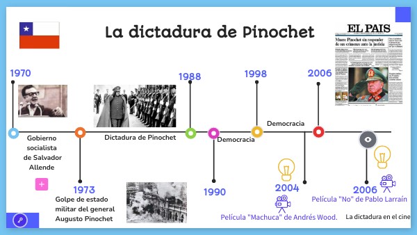 Frise La dictadura de Pinochet