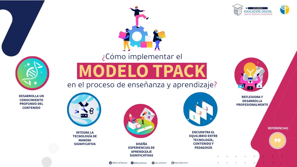 Modelo TPACK