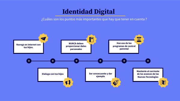 Identidad Digital