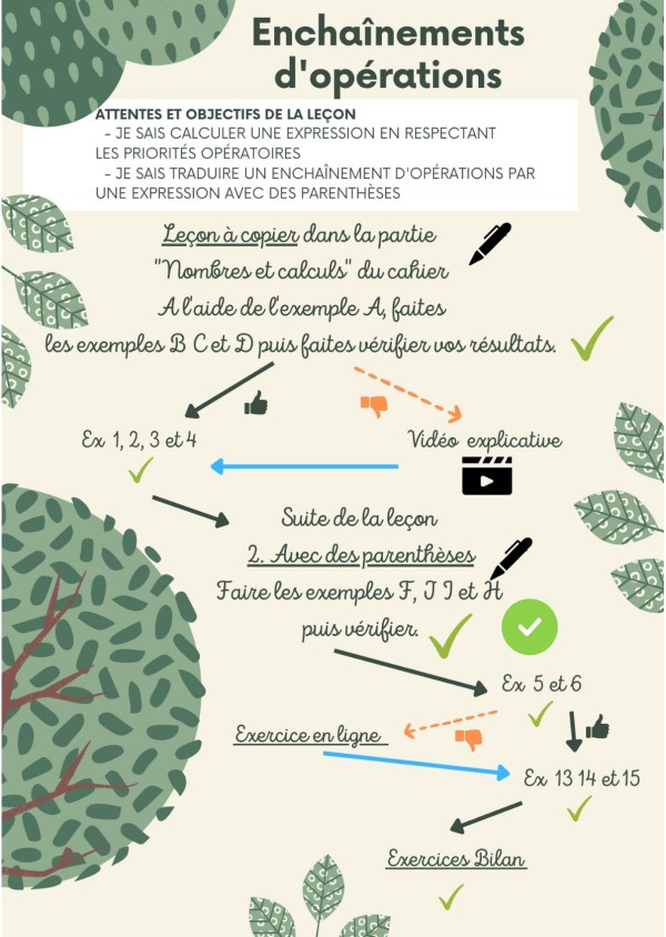 5e - Enchainement opérations