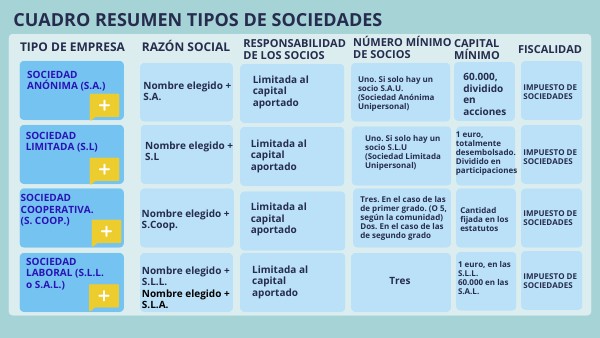 Tipos de sociedades (II)