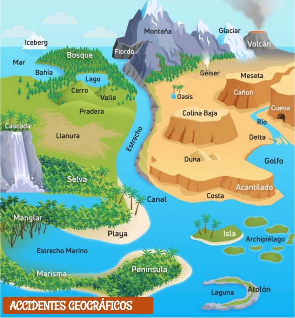 Accidentes Geográficos Para Niños