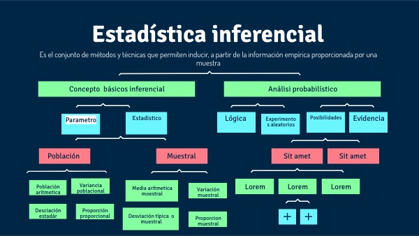 Conceptos básicos inferencial