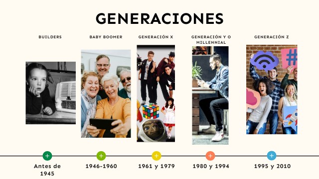 Generaciones