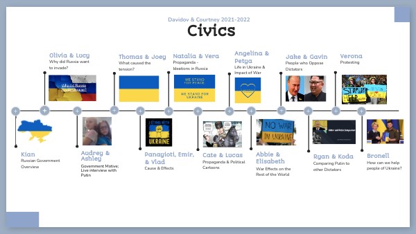 5d-civics