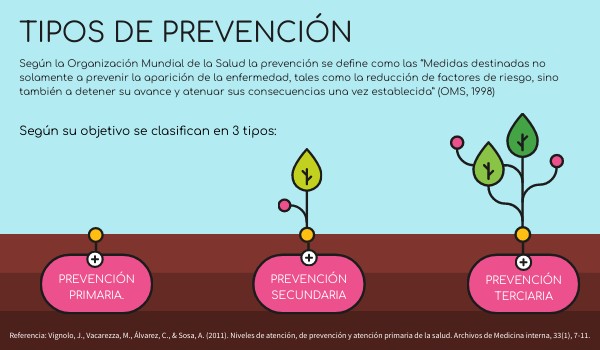 Tipos de prevención