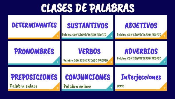 CLASES DE PALABRAS