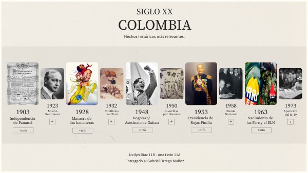 Siglo XX Colombia
