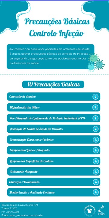 Precauções Básicas Controlo Infeção