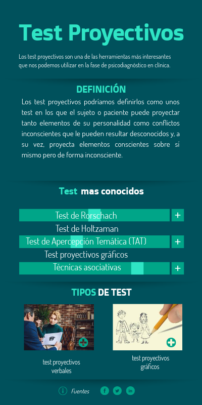 test proyectivos