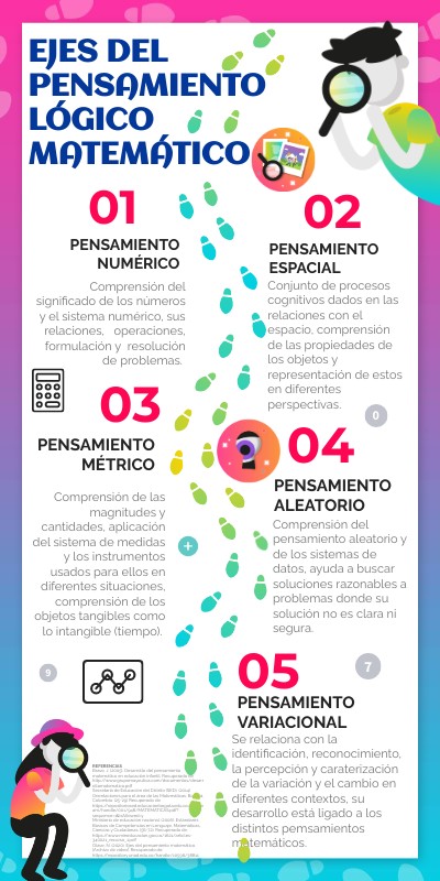 EJES DEL PENSAMIENTO LÓGICO-MATEMÁTICO -MONICA QUIÑONES