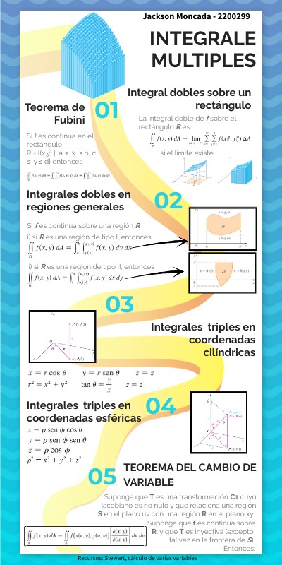 Integrales múltiples