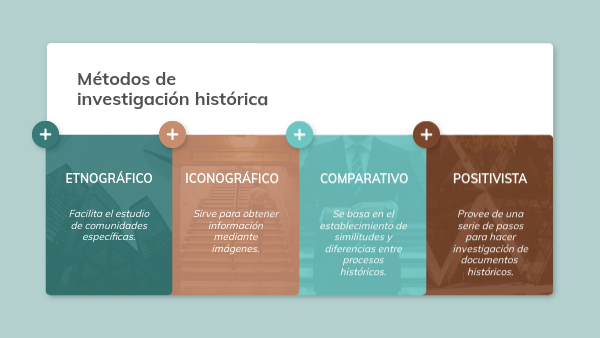 Métodos de investigación histórica