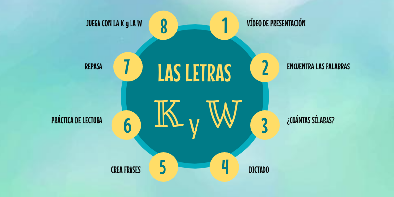 Letras K y W