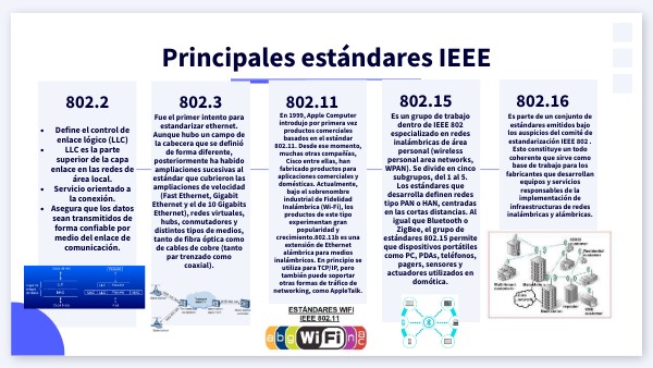 Principales estándares IEEE