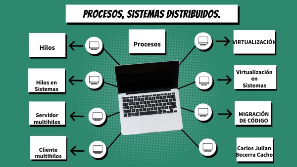 Procesos, sistemas distribuidos