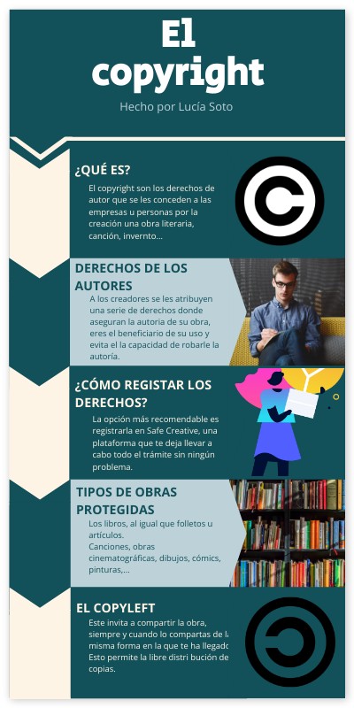 EL COPYRIGHT