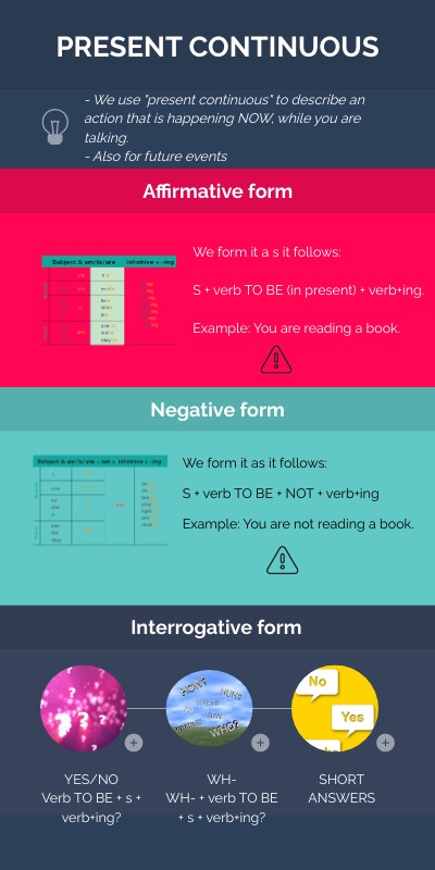 PRESENT CONTINUOUS by Inma RR on Genially