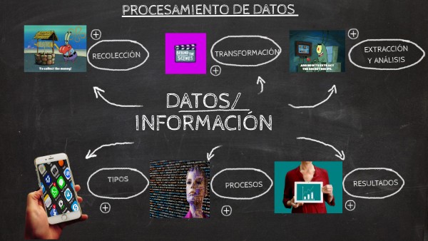 Unidad 3 Procesamiento de datos