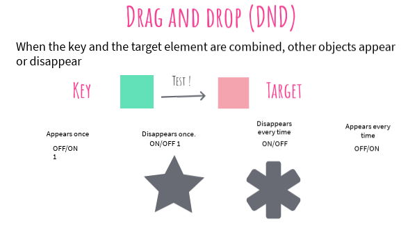Drag and Drop Template