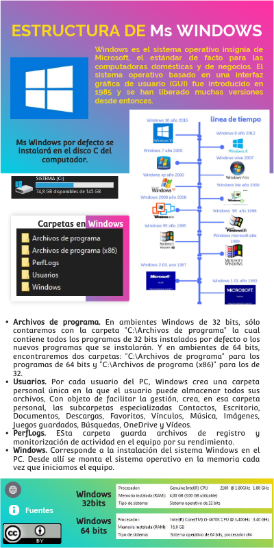 Estructura de Ms Windows