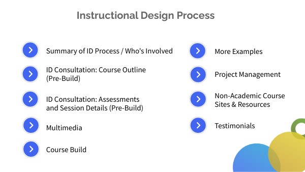 Instructional Design Process Diagram Instructional Design Pr