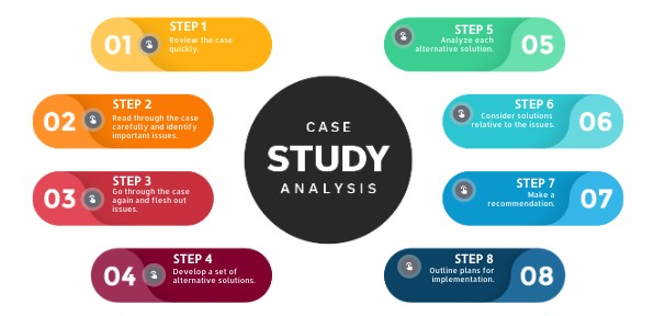 USP: Case Study Analysis