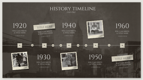 HISTORY TIMELINE