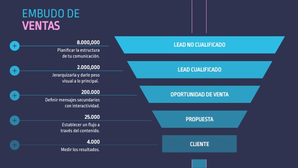 Embudo de Ventas