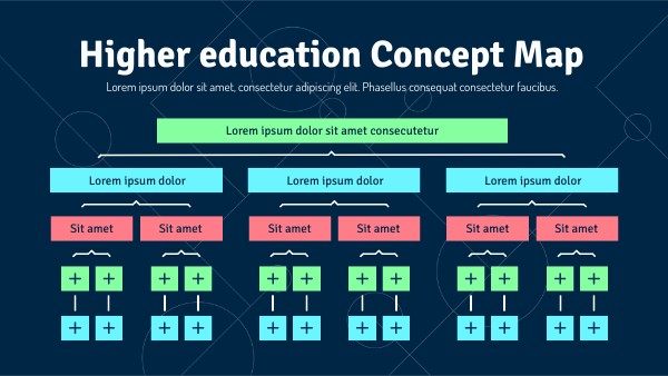 Concept Map Higher Education