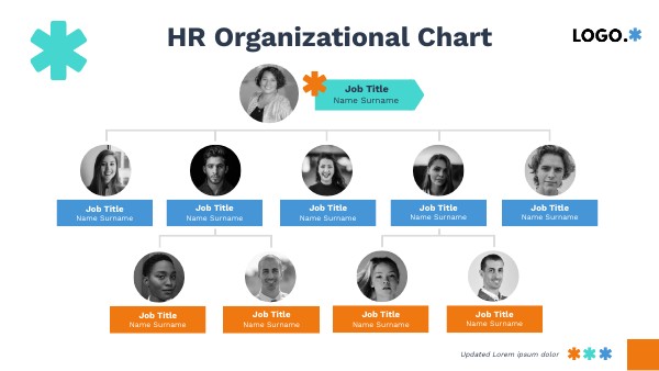 HR ORGANIZATION CHART