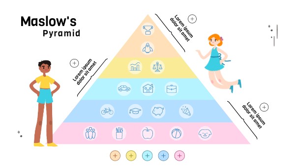 MASLOW'S PYRAMID